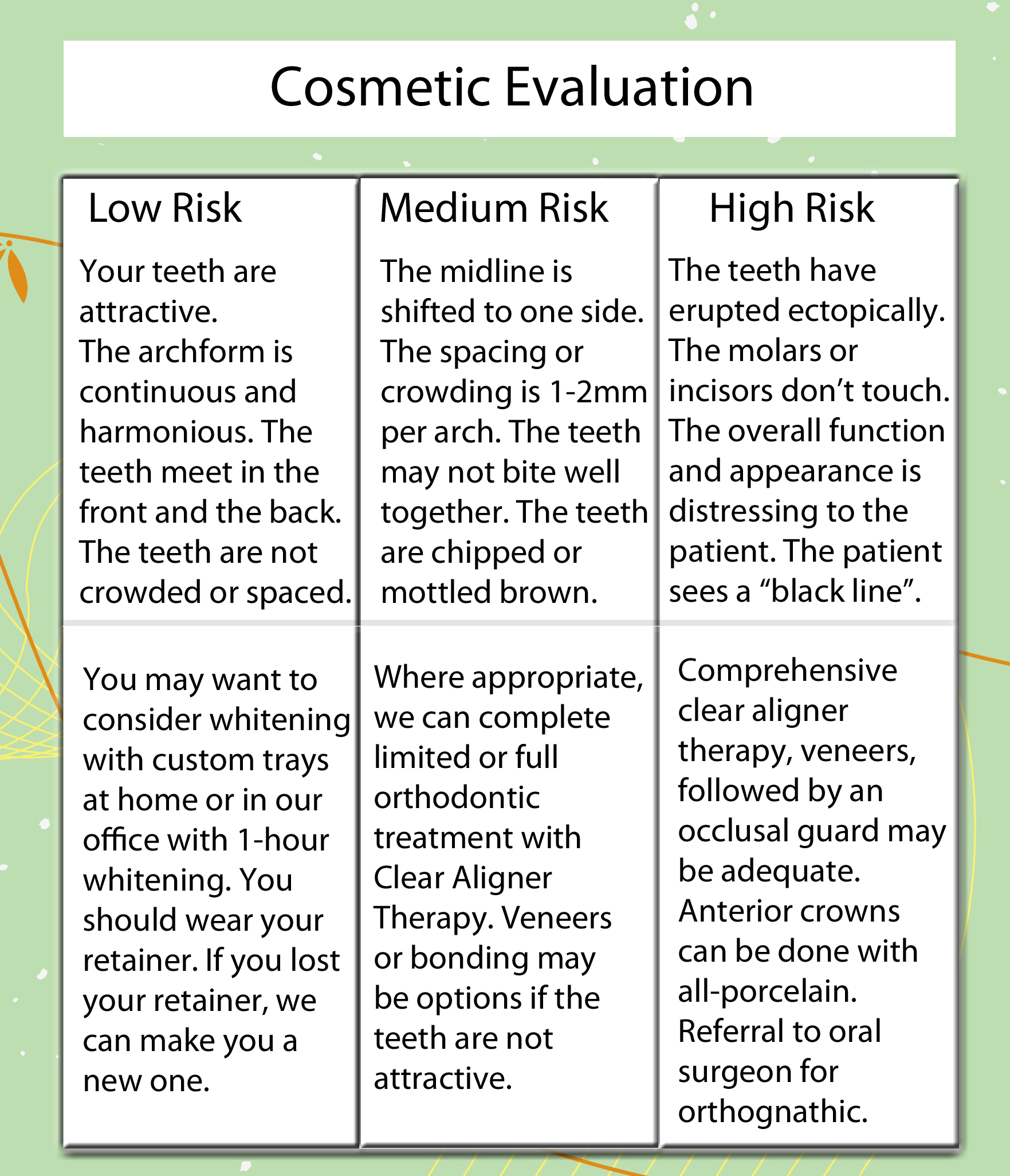 Cosmetic Procedures – McFarlane Dental